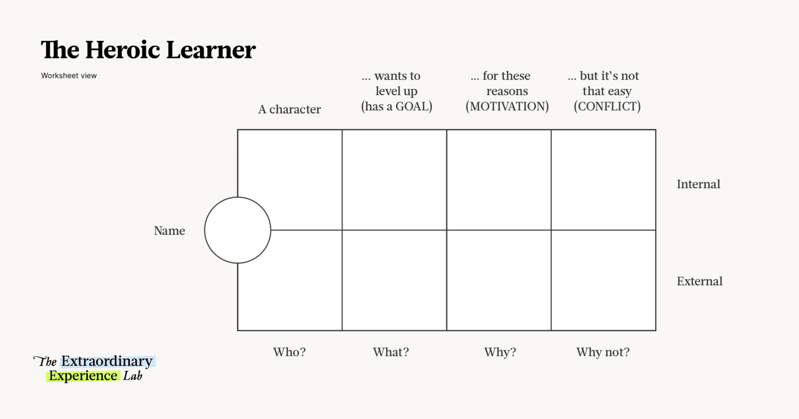 The Heroic Learner Profile | The Extraordinary Experience Lab