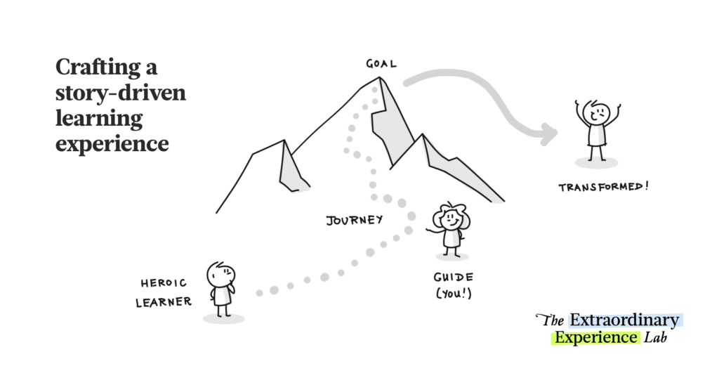 (How) Can Story be Used to Design a Learning Experience? | The ...