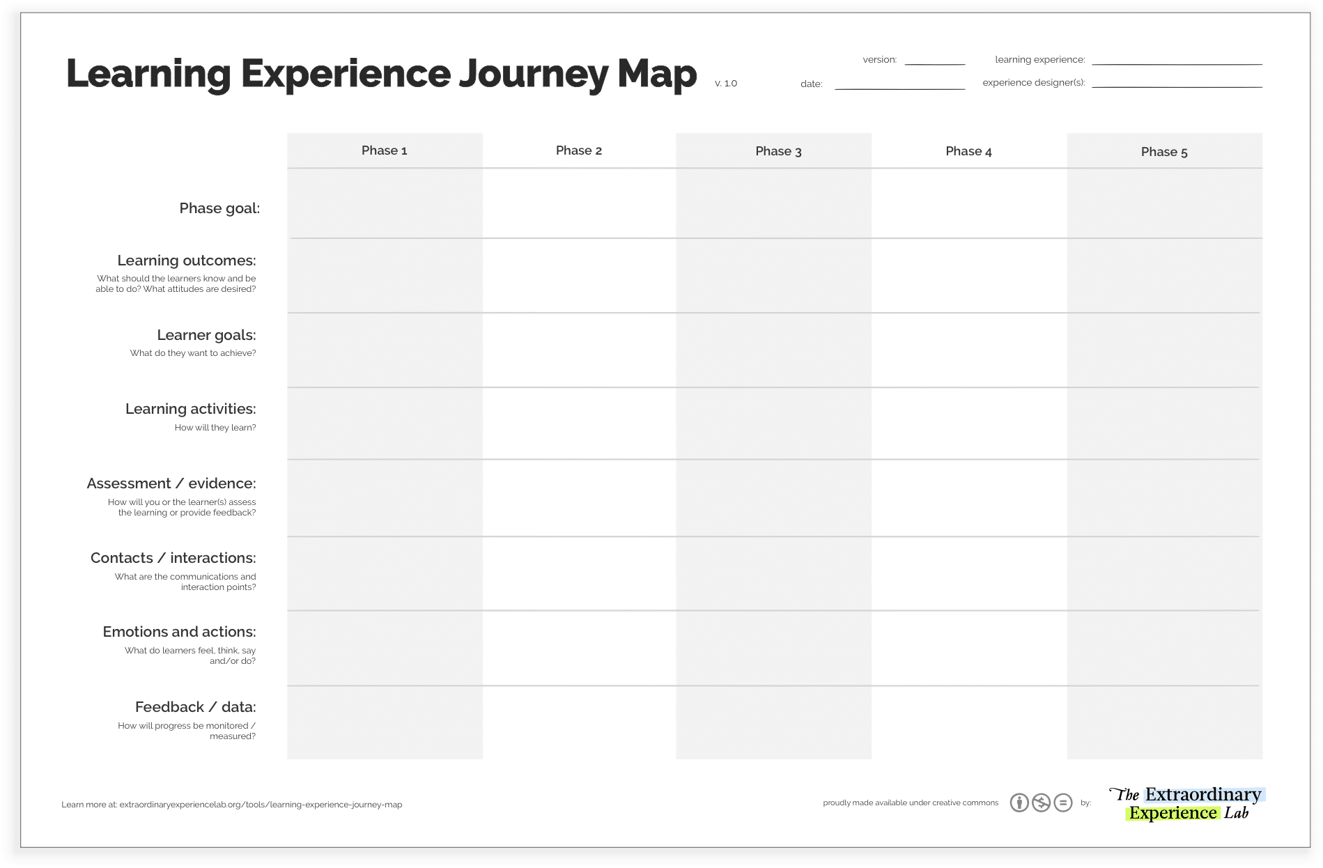Learning Experience Journey Map | The Extraordinary Experience Lab